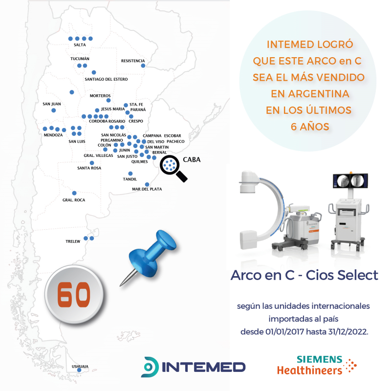 Cios Select – INTEMED